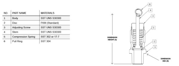 KSV Soft Seat Safety Valves Kingston Valves